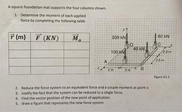 Solved A square foundation mat supports the four columns | Chegg.com