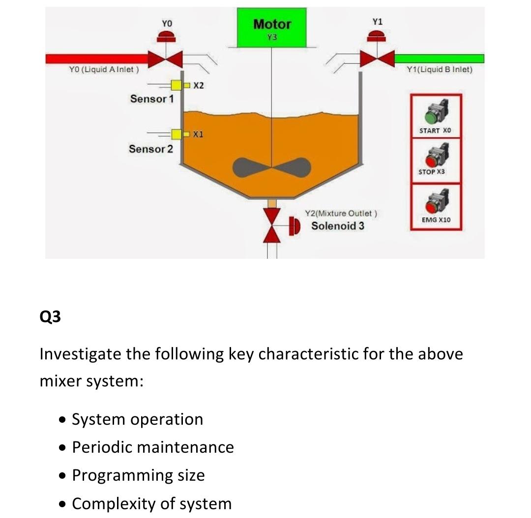 Solved Q3Investigate the following key characteristic for | Chegg.com