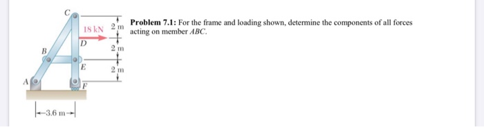 Solved IS KN 2 m Problem 7.1: For the frame and loading | Chegg.com
