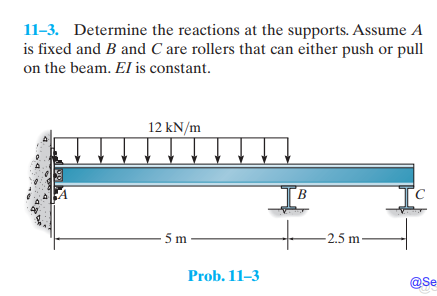 Solved 11-3. ﻿Determine the reactions at the supports. | Chegg.com