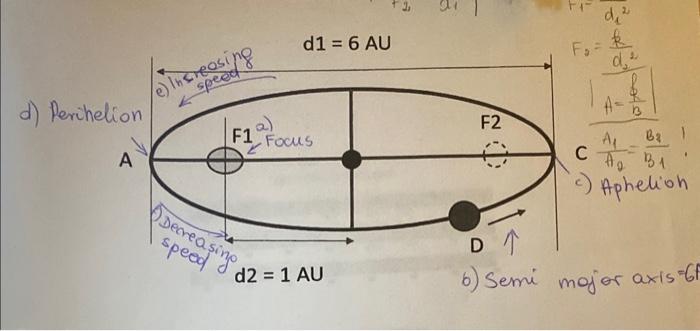 Solved or axis =6f3) A circle is special ellipse, one with | Chegg.com