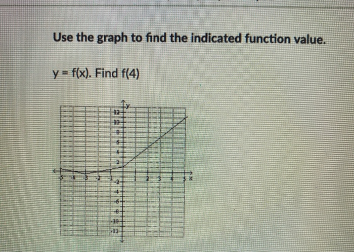 Solved Use The Graph To Find The Indicated Function Value Y 7910