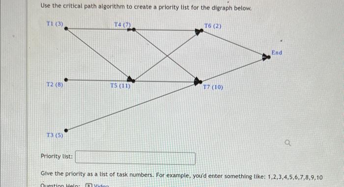 Solved Use the critical path algorithm to create a priority | Chegg.com