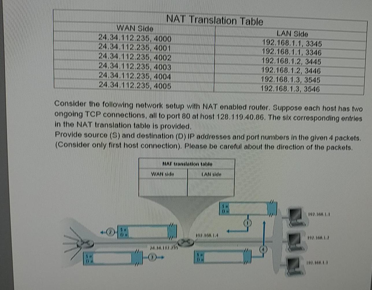 Solved NAT Translation Table WAN Side LAN Side | Chegg.com