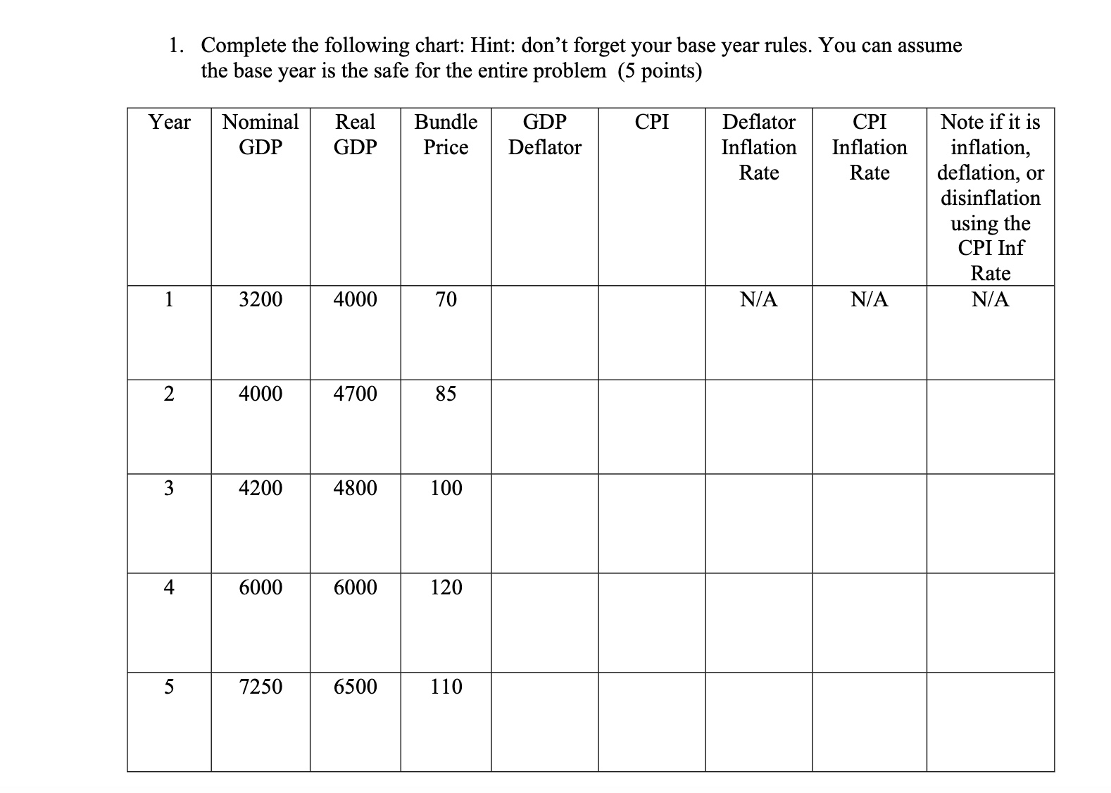 Solved Complete the following chart: Hint: don't forget your | Chegg.com