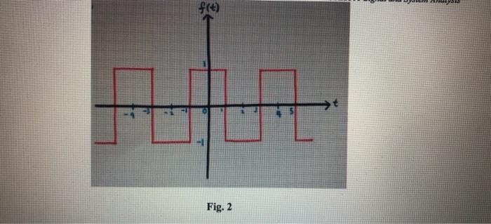 Solved b. Consider the periodic rectangular waveform shown | Chegg.com