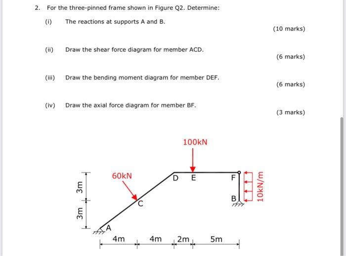 Solved 2. For the three-pinned frame shown in Figure Q2. | Chegg.com