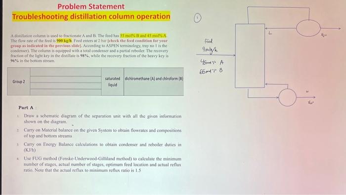 Solved Problem Statement Troubleshooting distillation column | Chegg.com
