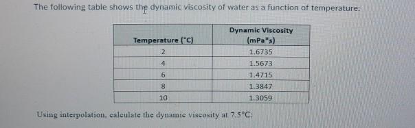 Solved The following table shows the dynamic viscosity of | Chegg.com