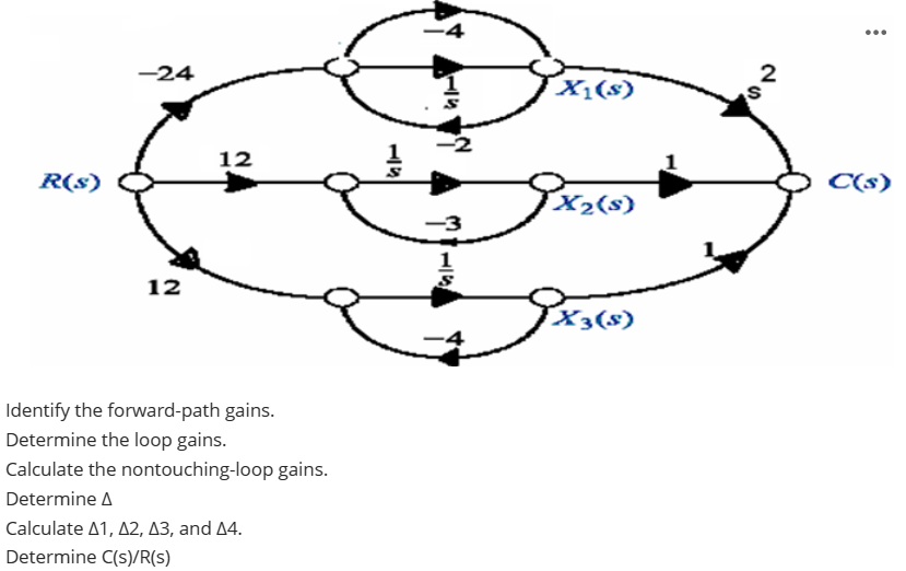 Solved USING MASONS RULEIdentify the forward-path | Chegg.com