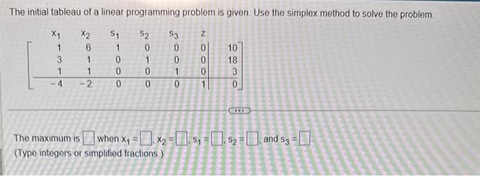 Solved The initial tableau of a linear programming problem | Chegg.com