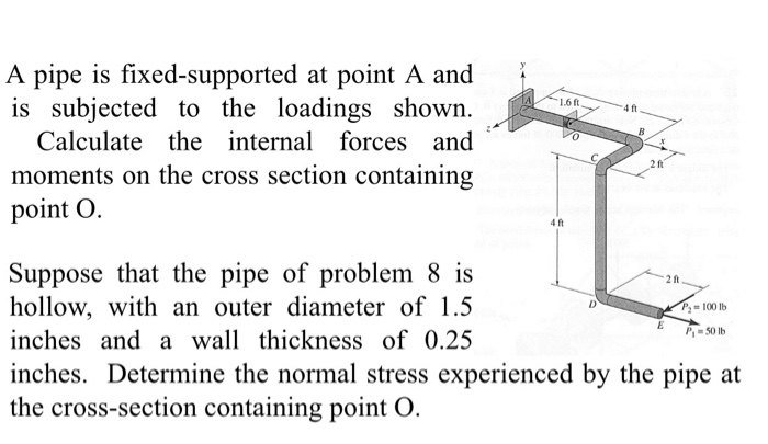 Solved A pipe is fixed-supported at point A and is subjected | Chegg.com