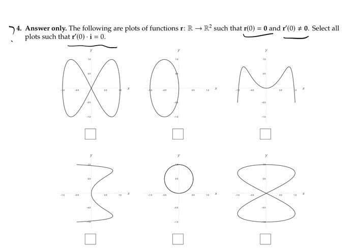 Solved 4. Answer only. The following are plots of functions | Chegg.com