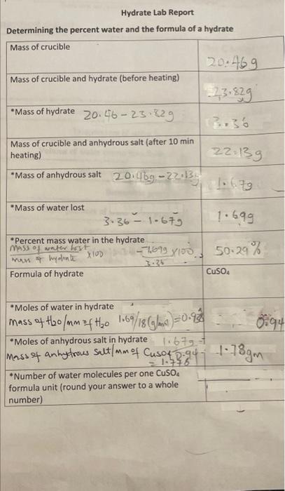 Solved Hydrate Lab Report Determining the percent water and | Chegg.com