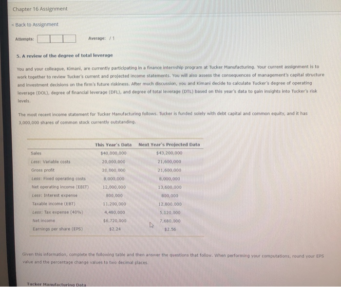 Solved Chapter 16 Assignment