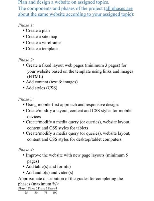 Solved Plan and design a website on assigned topics. The | Chegg.com