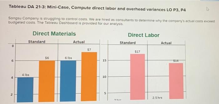 Tableau DA 21-3: Mini-Case, Compute direct labor and | Chegg.com