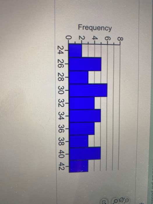Solved MINITAB was used to generate the histogram to the | Chegg.com