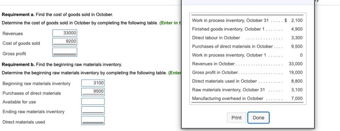 Solved Requirement c. Find the ending finished goods | Chegg.com