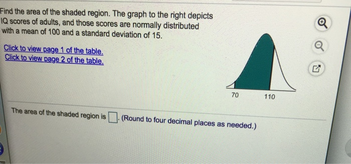 Solved Find the area of the shaded region. The graph to the | Chegg.com