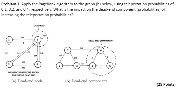 Solved Problem 1. ﻿Apply the PageRank algorithm to the graph | Chegg.com