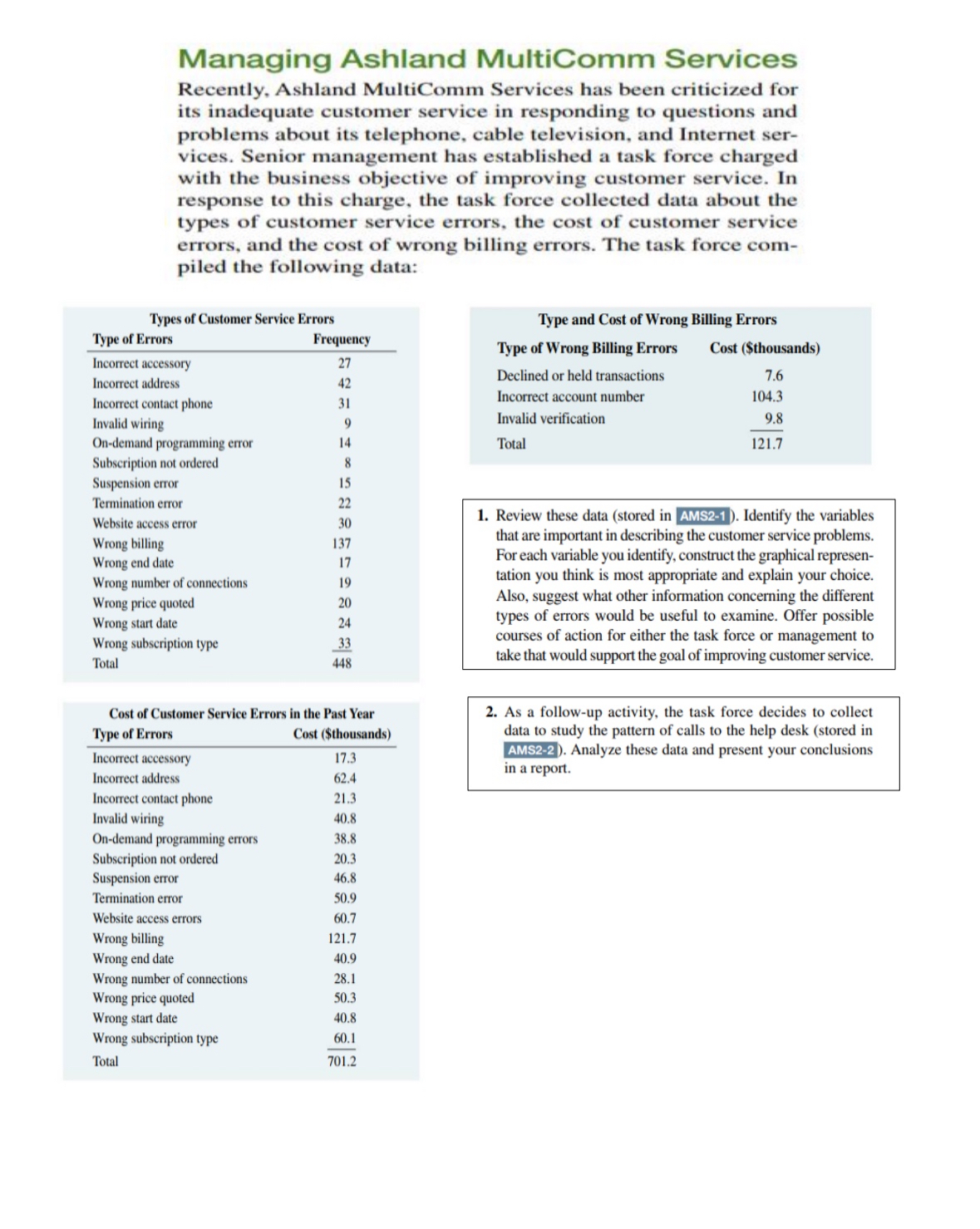 Solved Managing Ashland MultiComm ServicesRecently, Ashland | Chegg.com