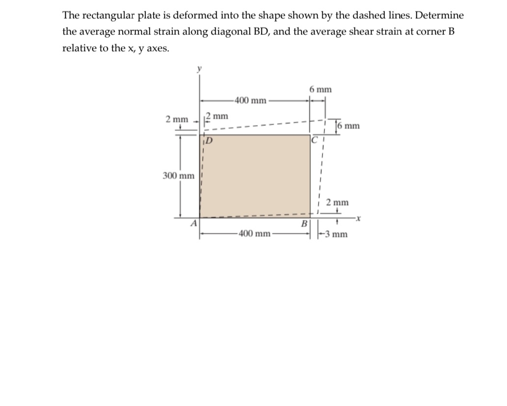 Solved The rectangular plate is deformed into the shape | Chegg.com