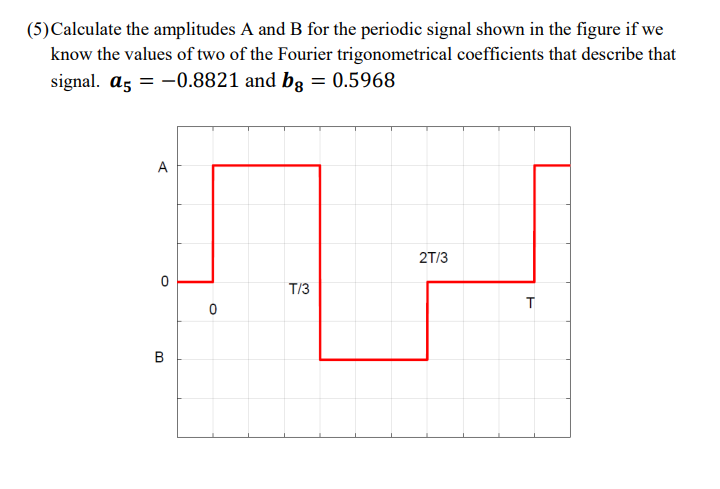 Solved (5)Calculate the amplitudes A and B for the periodic | Chegg.com