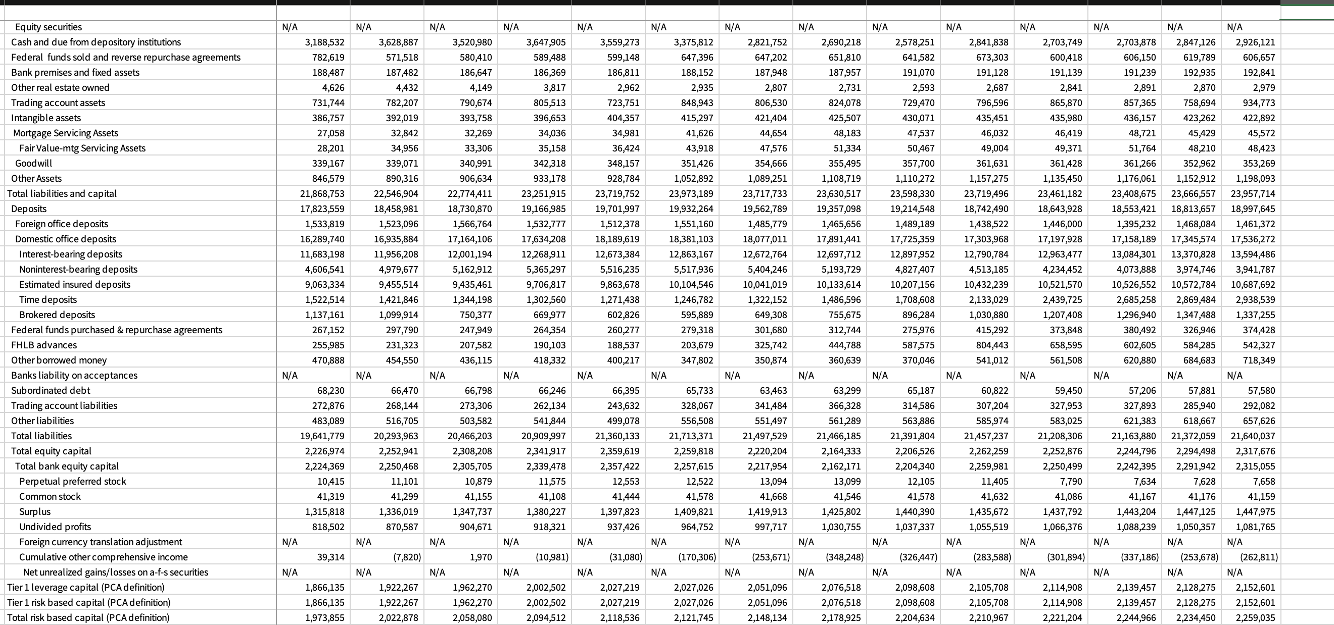 Solved 1. ﻿ Calculate the percentage change in total | Chegg.com