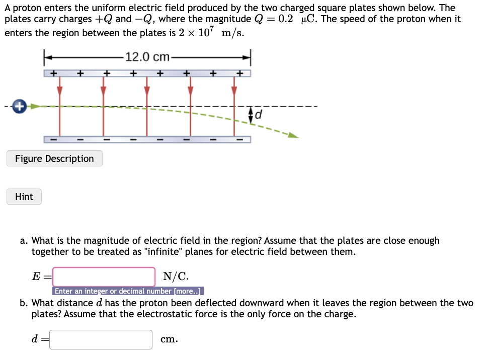 Solved A proton enters the uniform electric field produced | Chegg.com