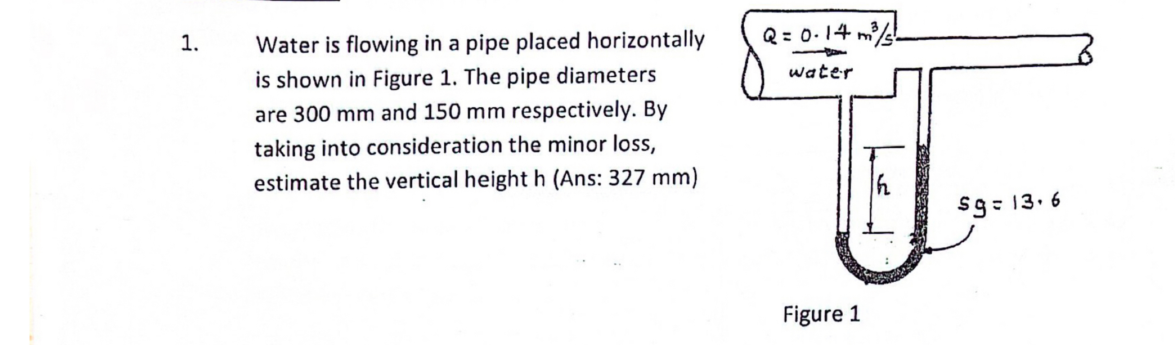 Solved Water is flowing in a pipe placed horizontally is | Chegg.com
