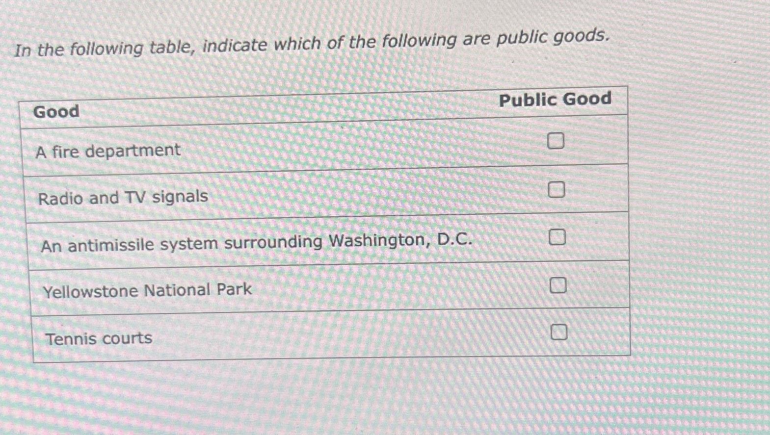Solved In the following table, indicate which of the | Chegg.com