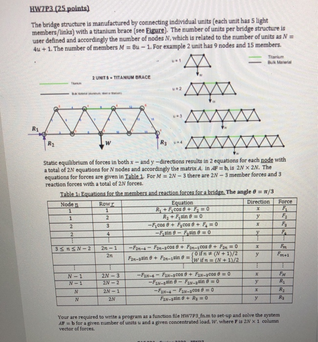Solved HW7P3 (25 points) The bridge structure is | Chegg.com