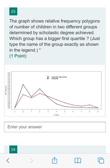 Solved 23 The graph shows relative frequency polygons of | Chegg.com