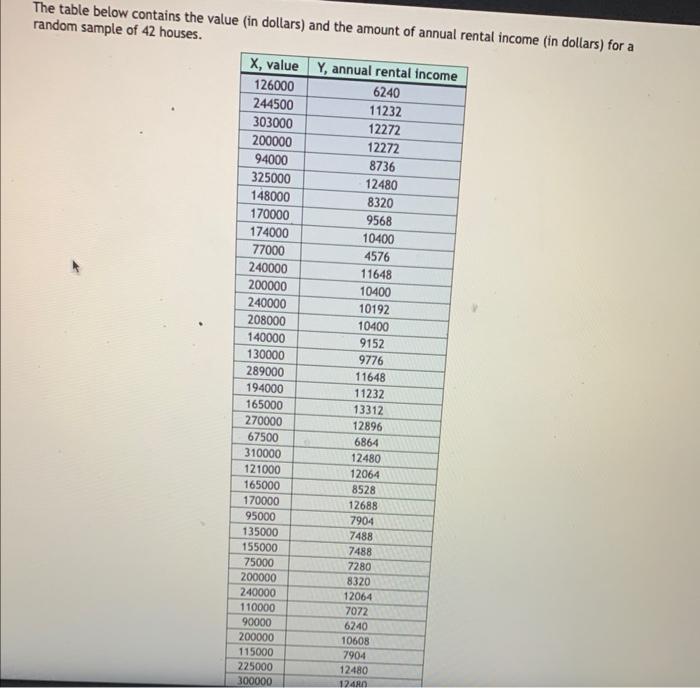 Solved The table below contains the value (in dollars) and | Chegg.com