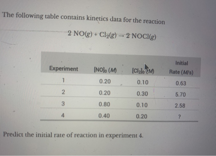 Solved The following table contains kinetics data for the | Chegg.com