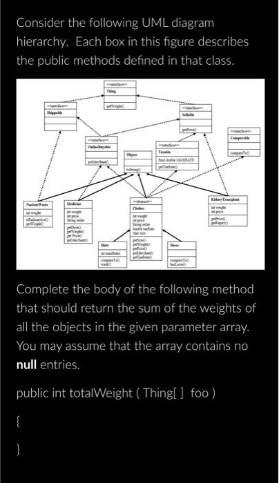 Solved Consider the following UML diagram hierarchy. Each | Chegg.com