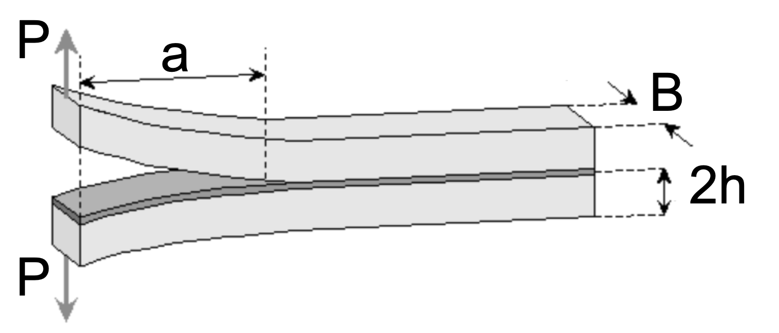 Solved The tear strength of polymers are typically measured | Chegg.com
