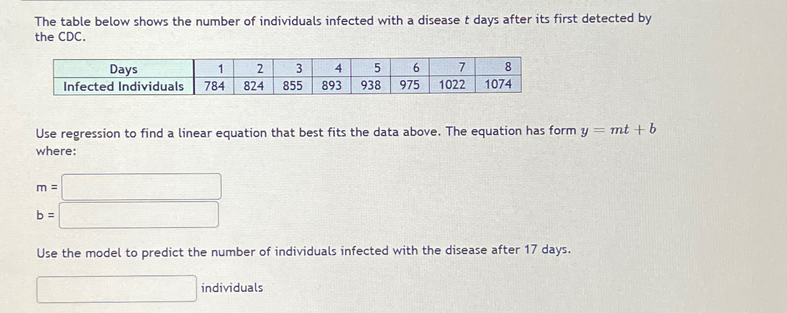 Solved The table below shows the number of individuals | Chegg.com
