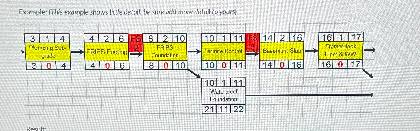 Solved Example: (This example shows little detail, be sure | Chegg.com