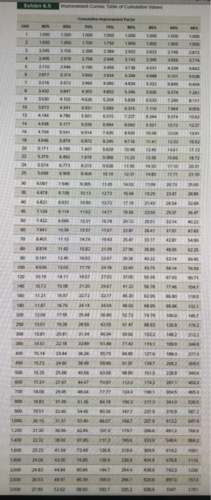Solved Problem 6-8 (Algo) Lambda Computer Products competed | Chegg.com