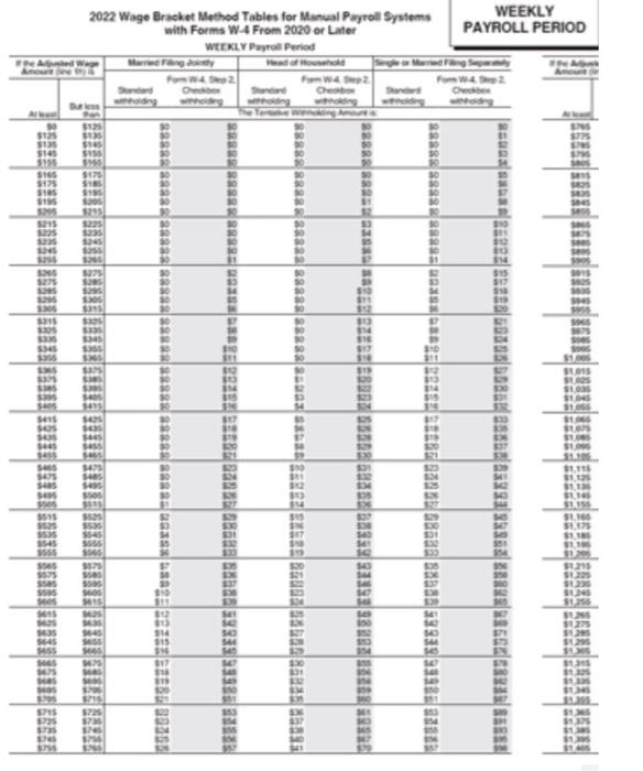 Use (a) the percentage method and (b) the | Chegg.com