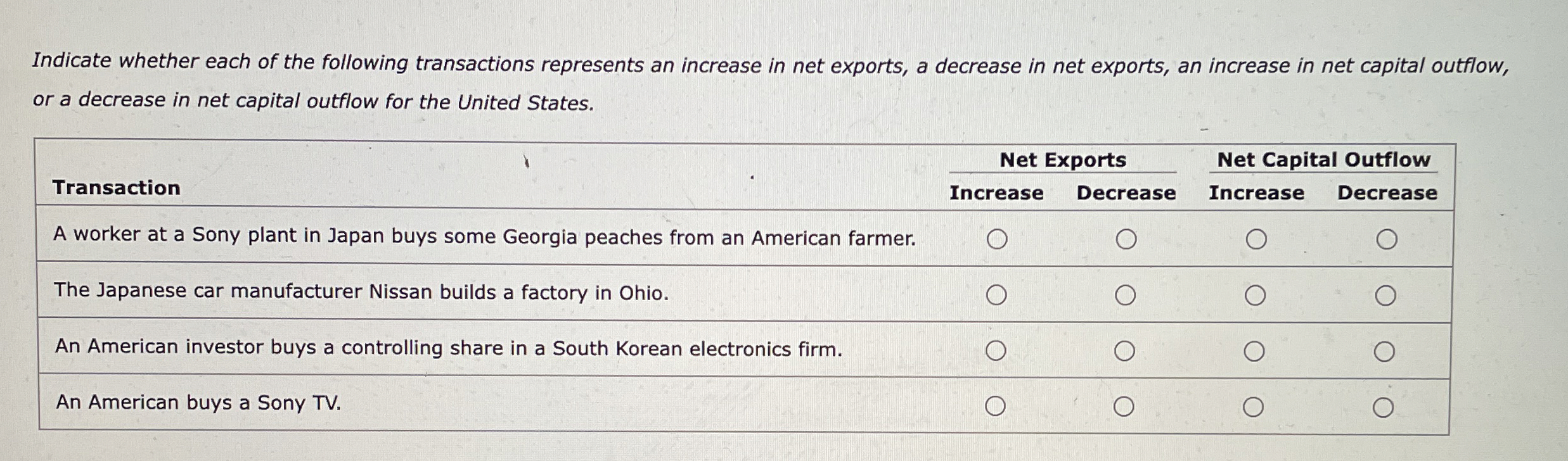 Solved Indicate whether each of the following transactions | Chegg.com