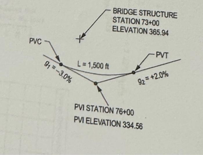 Solved The vertical alignment of a section of proposed | Chegg.com