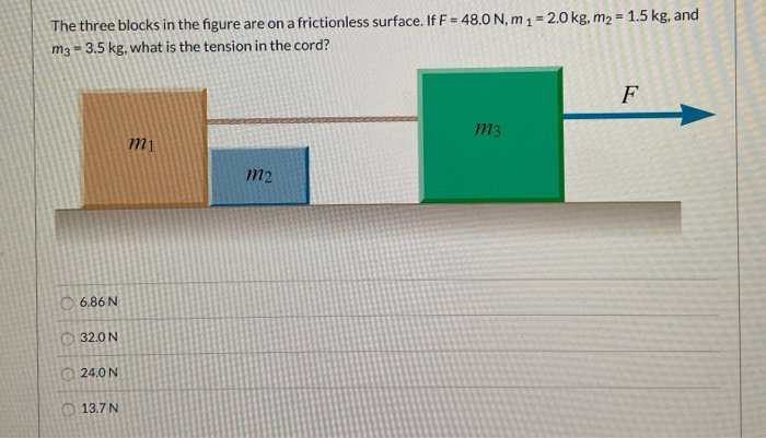Solved The three blocks in the figure are on a frictionless | Chegg.com