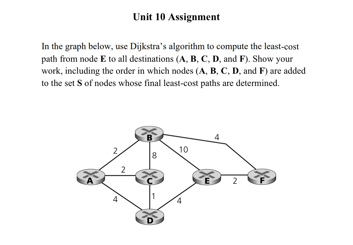 Solved Unit 10 ﻿AssignmentIn the graph below, use Dijkstra's | Chegg.com