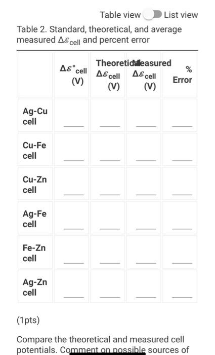 Solved Data Collection - Galvanic Cell Experiments Table 1. | Chegg.com