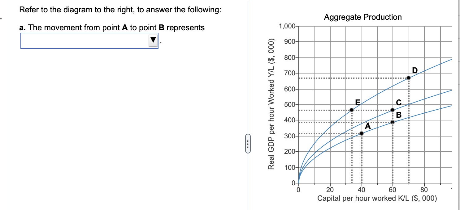 Solved Refer to the diagram to the right, to answer the | Chegg.com