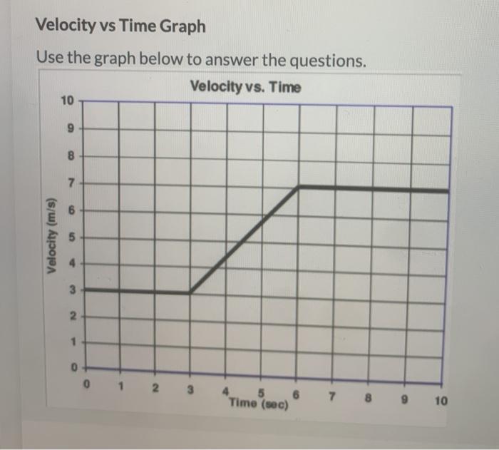 Solved Velocity vs Time Graph Use the graph below to answer | Chegg.com