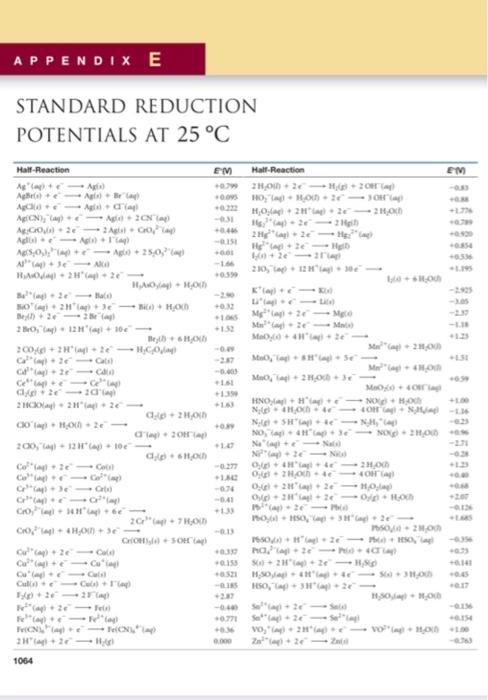 Solved Using data found in Appendix e of your textbook | Chegg.com